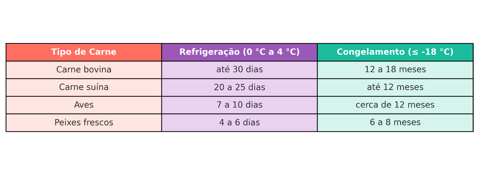 Como conservar carne embalada a vácuo: guia completo para açougues e ...